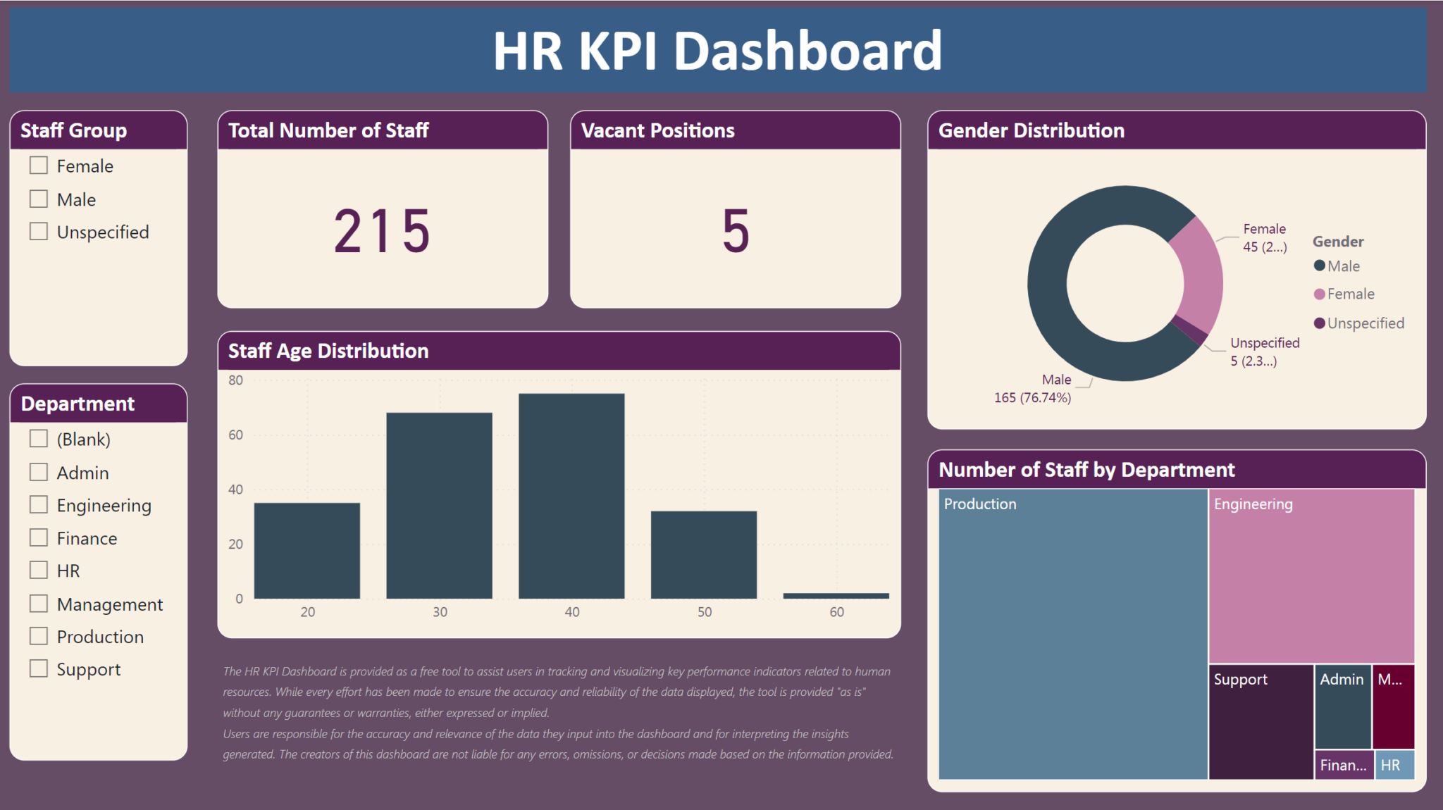 เปิดขั้นตอน วิธีการทำ HR KPI Dashboard - GETHR.CO